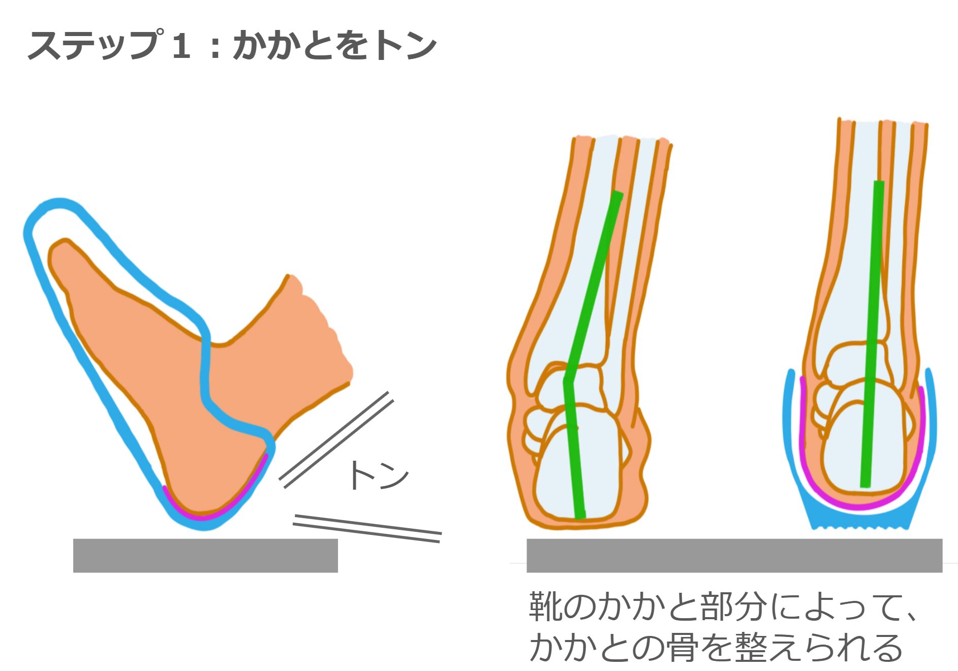 靴の歩きやすさを劇的に変える！正しい靴の履き方とは？